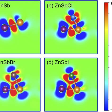 Calculated Band Structure And Total And Orbital Projected Density Of Download Scientific