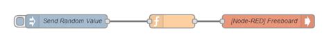 Node Red Contrib Freeboard Node Node RED