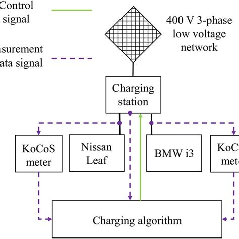 Laboratory Setting In The Algorithm Validation Download Scientific