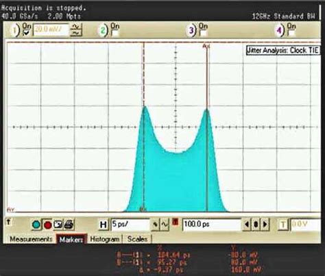 Removing Deterministic Jitter And Interference Due To Noisy Power