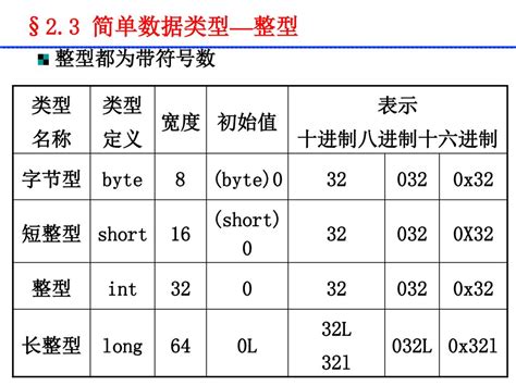 第二章 简单数据类型 §21 数据类型概述 §22 变量和常量 §23 简单数据类型 §24 简单数据类型的相互转换 Ppt