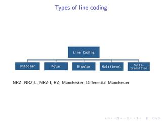 Introduction To Line Coding Schemes PDF Computer Networking Computing