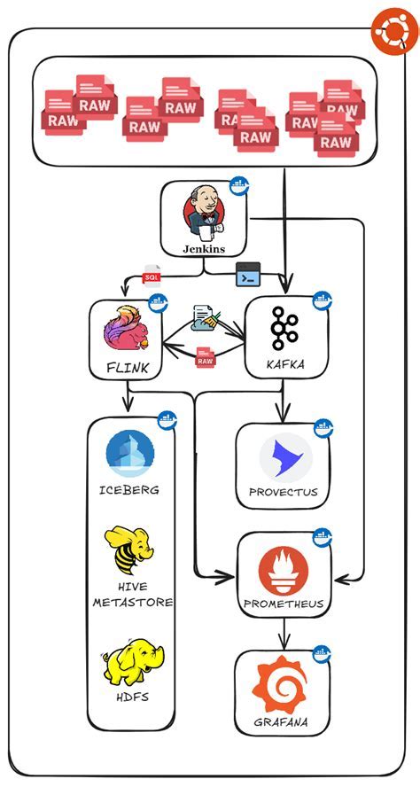 5 Kafka Topics Dataspark Innovations