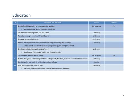 Strategic Plan Progress Report Wasauksing First Nation