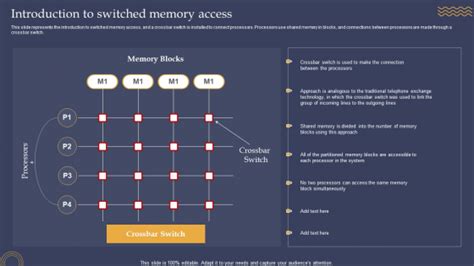 switched memory access powerpoint templates slides and graphics