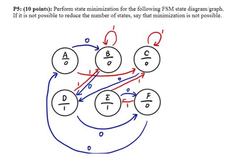 Solved P5 10 Points Perform State Minimization For The Chegg