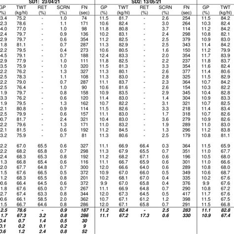 The Modified Cobb Scale Severity Of Rust Infection Download Scientific Diagram