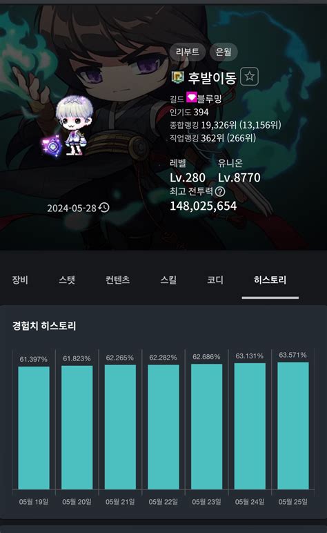 ㅇㅂ의외로 아직도 단퐁회 캐릭 안놓은 메튜버 메이플스토리 에펨코리아