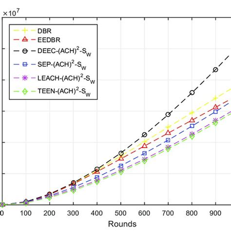 Number Of Packets Received At Bs Download Scientific Diagram