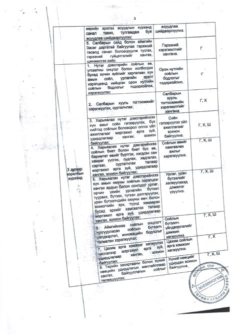 Дорноговь аймаг Соёлын хэлтсийн даргын албан тушаалын тодорхойлолтыг