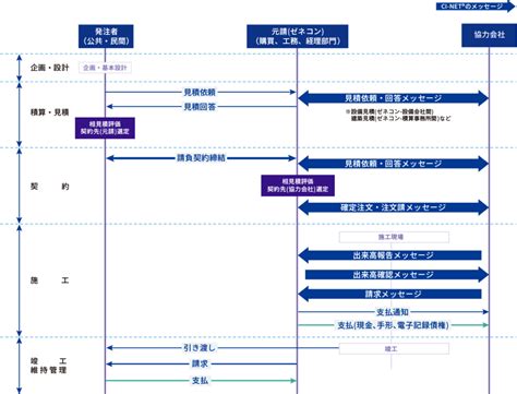 Ci Net® 利用イメージ ｜経営基盤整備支援センター 情報化推進室ci Net