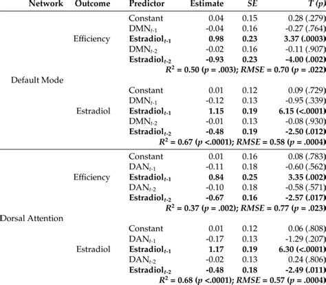Var Model Fit Global Efficiency Download Scientific Diagram