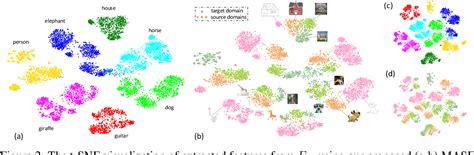 Figure 1 From Domain Generalization Via Model Agnostic Learning Of Semantic Features Semantic
