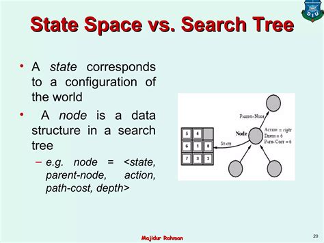 Ai Lecture 3 Solving Problems By Searching Ppt