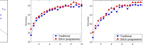 Figure 1 From Self Adaptive Label Augmentation For Semi Supervised Few