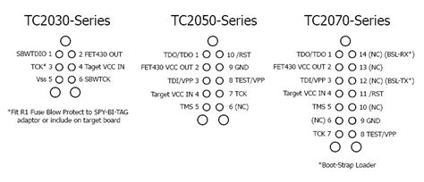 Wire JTAG With The MSP F MSP Low Power Microcontroller Forum MSP Low Power