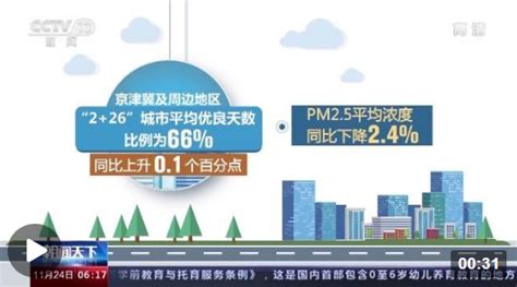 今年1至10月，全国空气质量优良天数比例为863