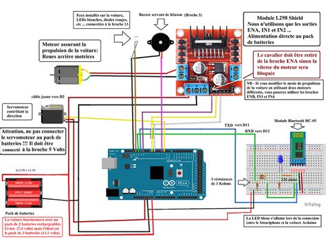 Why Does The Use Of The Rservo Library Cause Anomalies On The Arduino