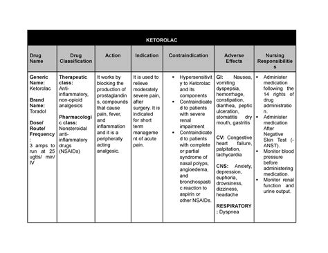 Ketorolac Ketorolac Drug Name Drug Classification Action Indication Contraindication Adverse