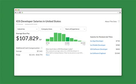 A Guide To Hiring IOS Developers RecruitingDaily