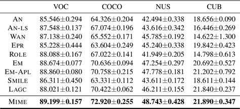 Figure 1 From Revisiting Pseudo Label For Single Positive Multi Label Learning Semantic Scholar