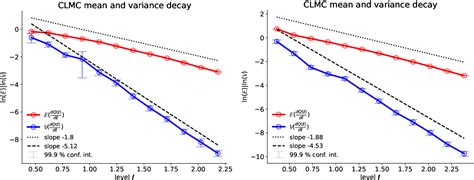 Figure 5 From Quasi Continuous Level Monte Carlo For Random Elliptic Pdes Semantic Scholar