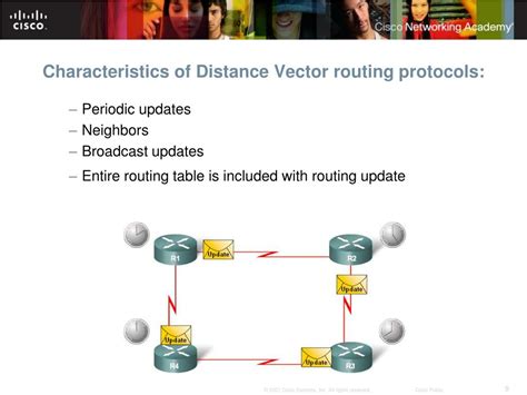 Ppt Distance Vector Routing Protocols And Rip V1 Powerpoint