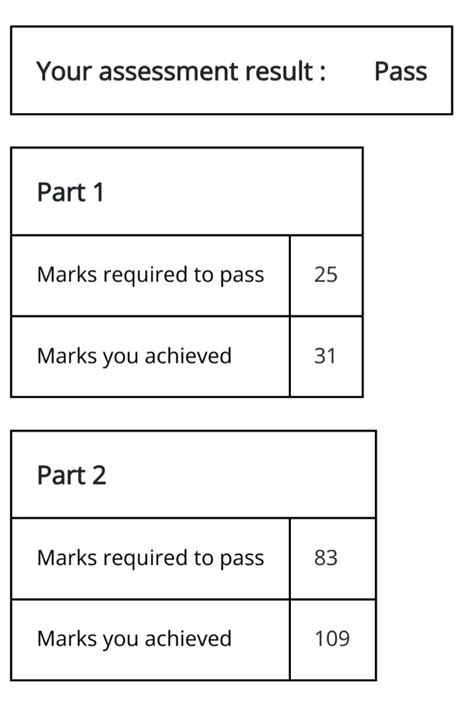 Oluwaseyi Okeniyi On Linkedin Delighted To Say I Have Passed My Gphc