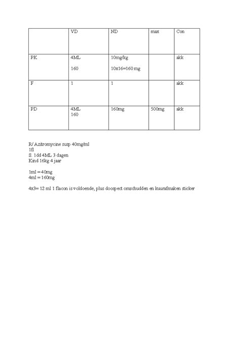 Dosering En Medicatieadvies Voor Kinderen Vd Nd 4ml Studeersnel