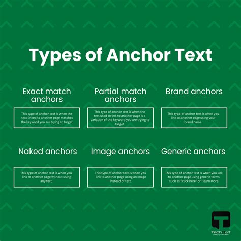 Anchor Text Optimization What Is It By Tech Qart On Dribbble