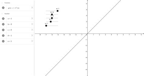 Properties Of A Function GeoGebra
