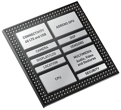 Tiny Module Aims Quad Core Bit Snapdragon At IoT