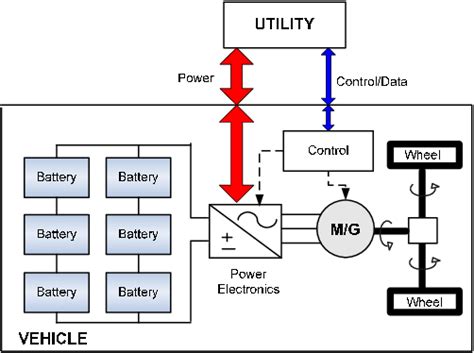 Figure 1 From Grid Interconnection And Performance Testing Procedures