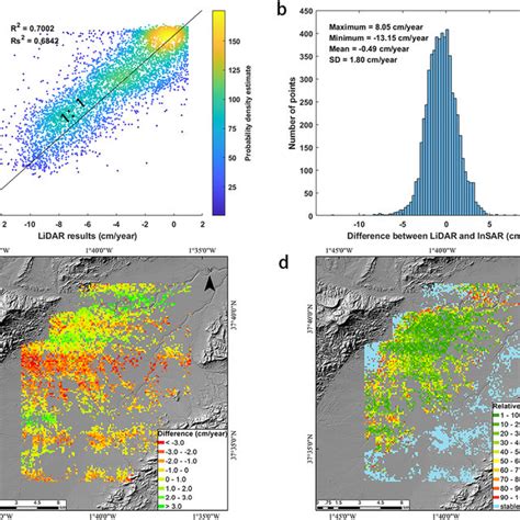 A Correlation And B Differences Between Lidar And Insar Data Download Scientific Diagram