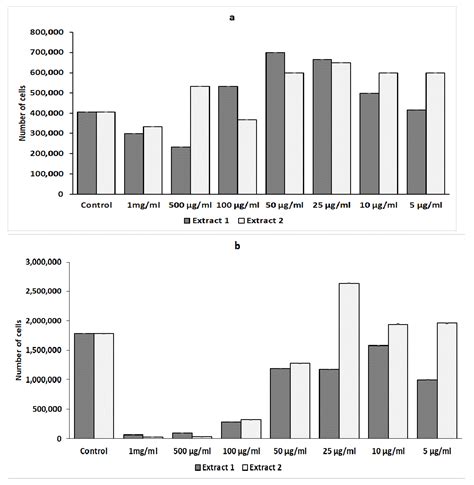 Plants Free Full Text Phytochemical Profiles And In Vitro