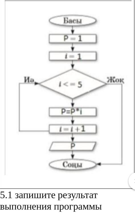 по данной блок схеме напишите псевдокод и программу на языке Пайтон Школьные Знания Com