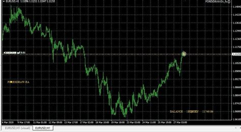 Forex Draw Ea Unlimited Mt4 System Metatrader 4 Expert Forex Ea Robot