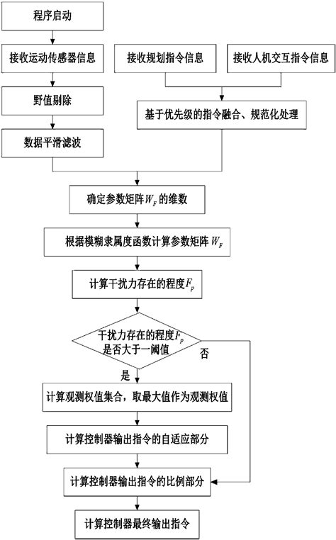 Adaptive Heading Control Method For Single Jet Pump Propulsion Unmanned