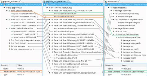 Traceability Model Between The E Shopper Runtime And Uml Models Download Scientific Diagram