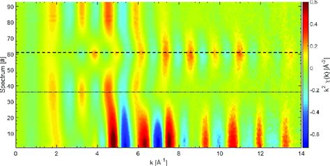 Operando Sb K Edge Exafs Spectra Collected Upon Sodiation Desodiation Download Scientific