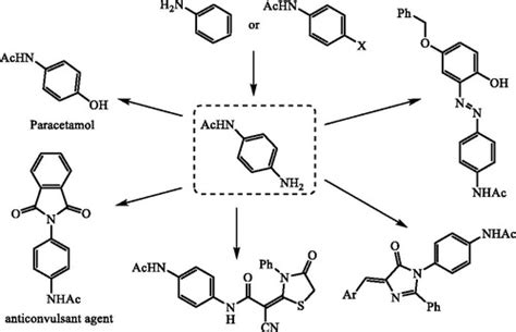 Synthesis Of Paracetamol