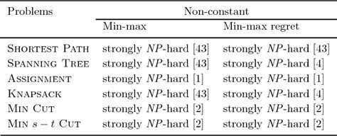 Table 4 From Min Max And Min Max Regret Versions Of Combinatorial