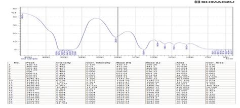 Particle Size Distribution Graph Carl Mackay