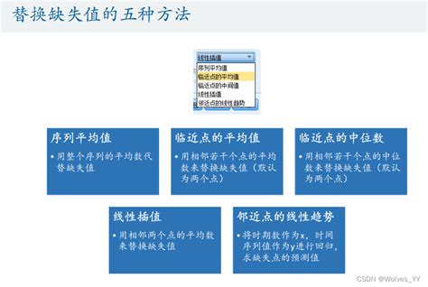时间序列分析（spss）spss时间序列 Csdn博客