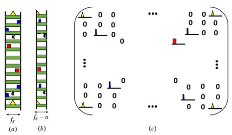 A Spectrum Slices Vector X ˜ F B Spectrum Slices Shifted Vector