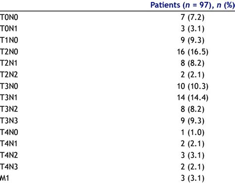 Postoperative Pathological Findings Download Scientific Diagram