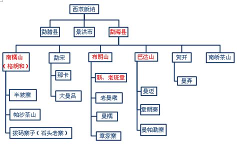 普洱茶六大山头 普洱茶六大茶山分别是 云南普洱茶山头分布图 大山谷图库