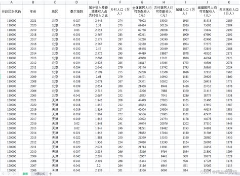 基尼系数、恩格尔系数泰尔指数等数据合集财富基尼系数在哪个数据库找 Csdn博客