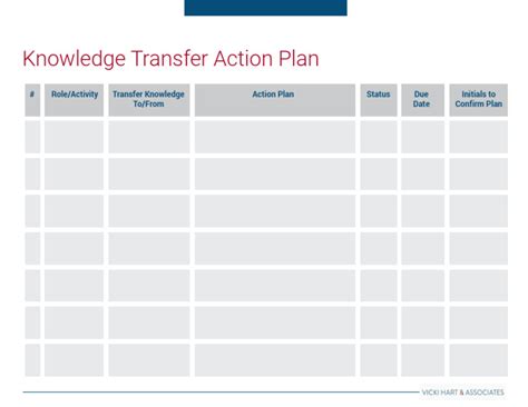 Knowledge Transfer Action Plan Pdf