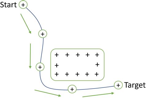 a survey on the application of path planning algorithms for multi rotor